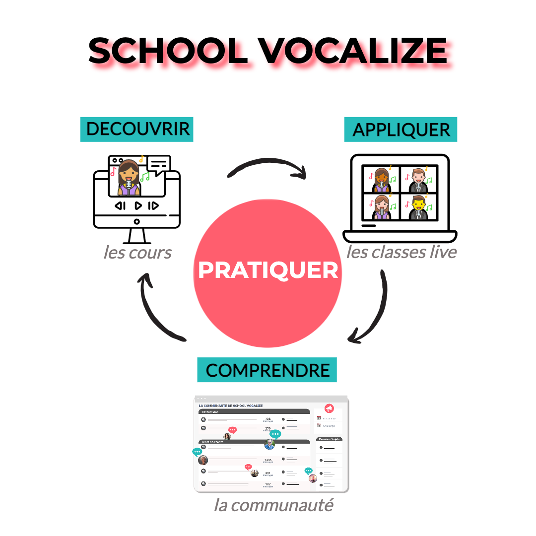 Apprenez à chanter sur School Vocalize - La 1ère école de chant en ligne