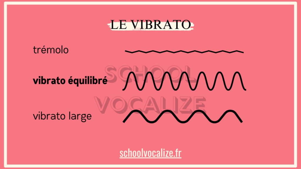 Le Vibrato Naturel De La Voix